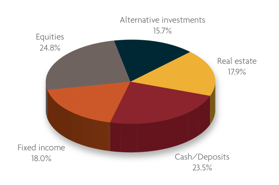 Life Insurance as an Asset Class - Explore the Benefits